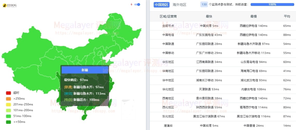 Lightlayer 11个机房测试IP汇总 - Megalayer评测网